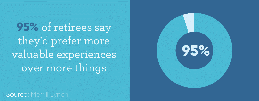 20 Things to Do When Retired & Bored | GoodLife